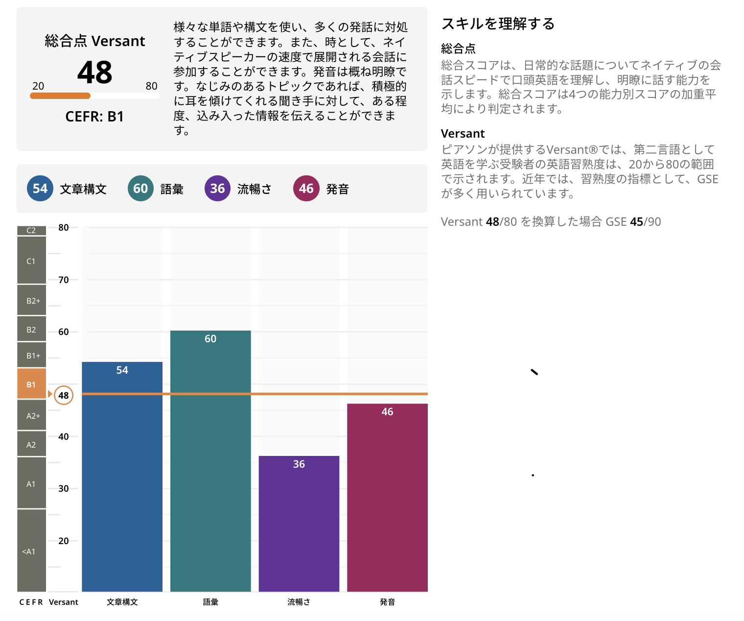 スピフルに162日連続で取り組んで感じたメリットとデメリット